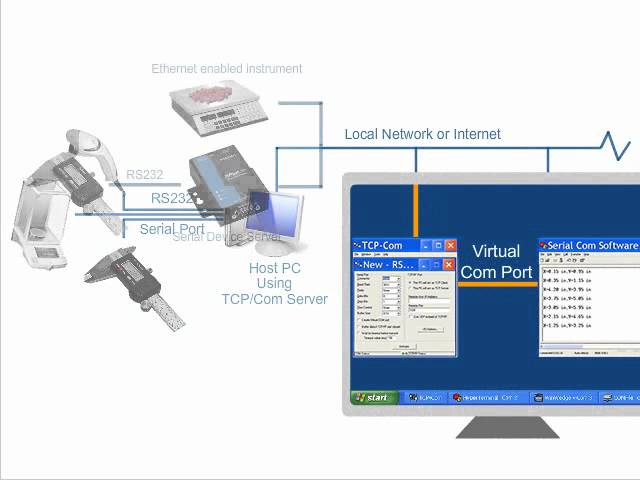 TCP-Com Introduction – TAL Technologies