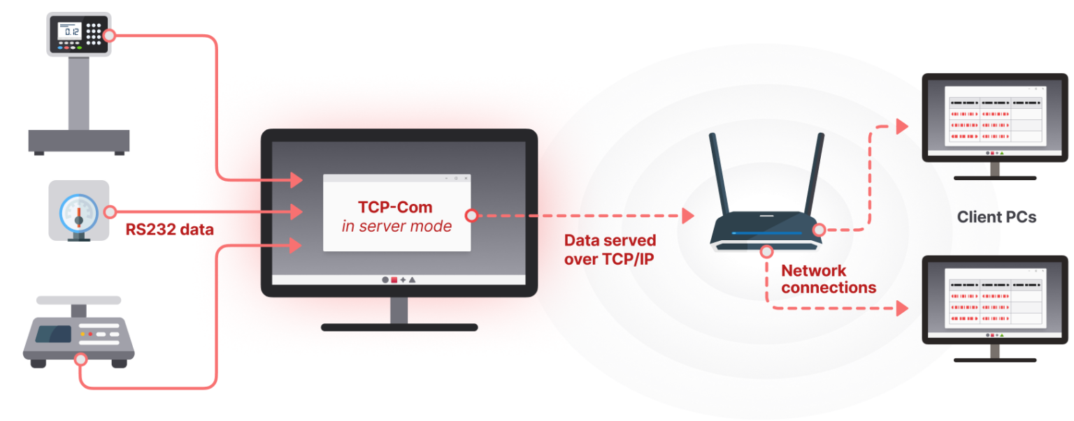 TCP-com Software Download
