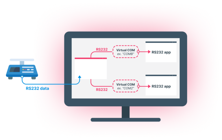 Redirect Serial to Ethernet or network to Virtual COM Port