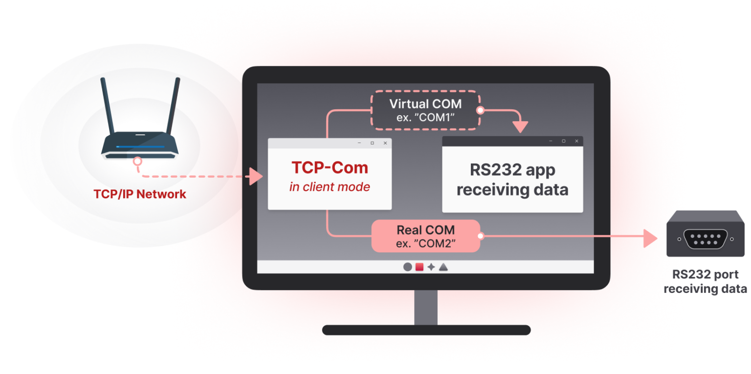 Tcp Com Software Download 6669