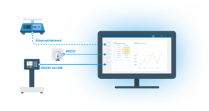 Lab Instrument Interface Software
