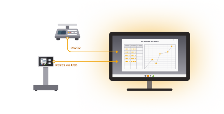 Automated Scale Data Collection | TAL Technologies