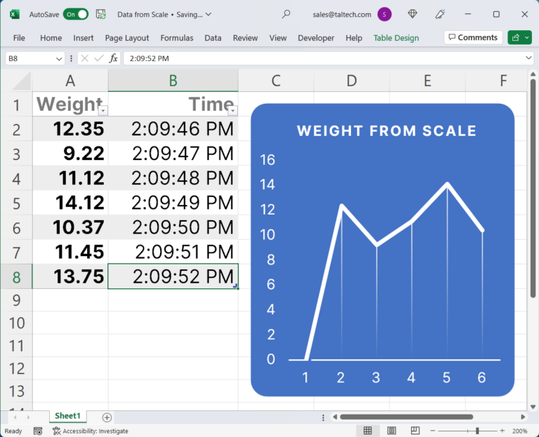 Automated Scale Data Collection | TAL Technologies