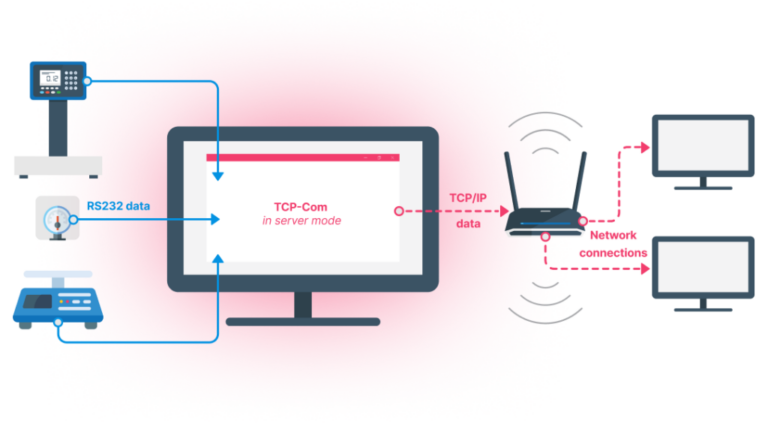 Serial to Ethernet Software Free